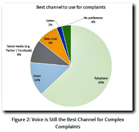 Omni-Channel Communications #1 Trend for Contact Centers